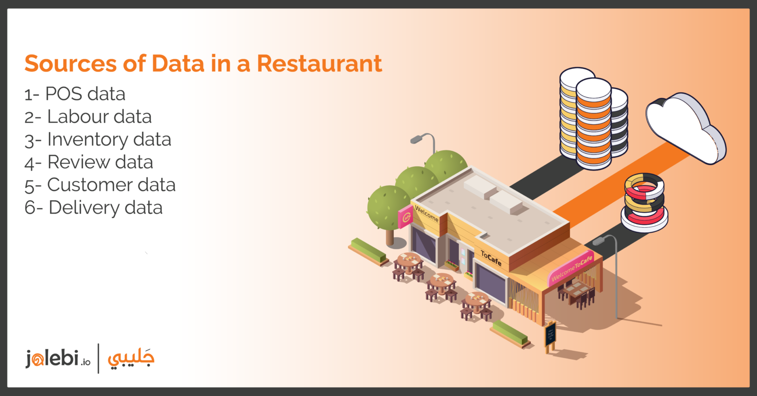 Restaurant Data Analytics: Everything You Need to Know