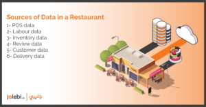 Restaurant Data Analytics: Everything You Need to Know